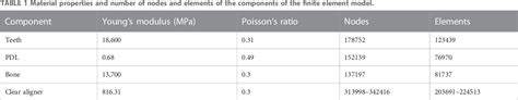 Figure 1 From Improvements Of Tooth Movement Efficiency And Torque Control In Expanding The Arch