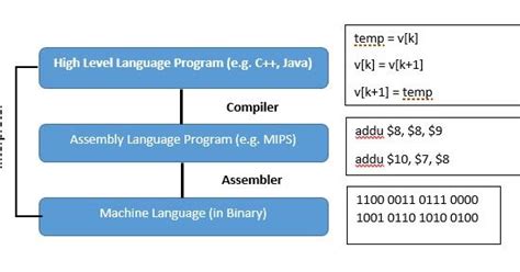 Welcome To Computer Organisation And Architecture Chp 6 Computer