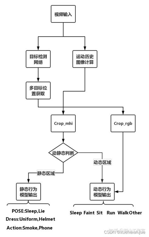 基于深度网络的石油生产异常识别系统（人员跌倒、安全帽佩戴检测） 知乎
