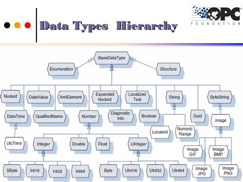 opc unified architecture ppt computer software and applications