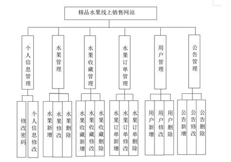 基于java springboot vue前后端分离精品水果线上网站设计和实现 csdn博客