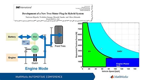 数值优化技术的工程应用 Matlab