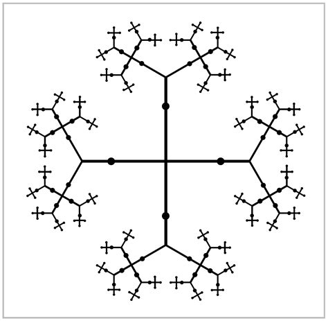 The Classification Of Covering Spaces — Algebraic Topology