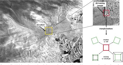 Figure 1 From Training Dataset For The Machine Learning Approach In Glacier Monitoring Applying