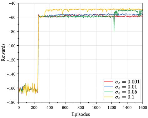 Task Offloading Strategy For Uav Assisted Mobile Edge Computing With Covert Transmission
