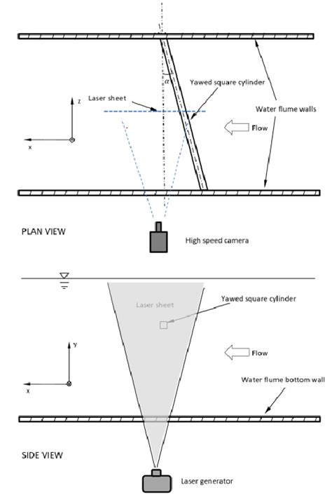 Experimental Setup And The Definition Of Coordinate System Download
