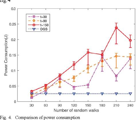 Figure 4 From The Innovation Development Of Data Prediction And