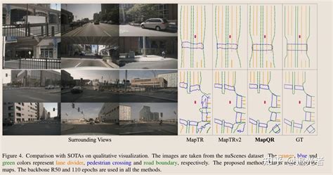论文笔记 Ai高精度地图构建 Mapqr Leveraging Enhanced Queries Of Point Sets For