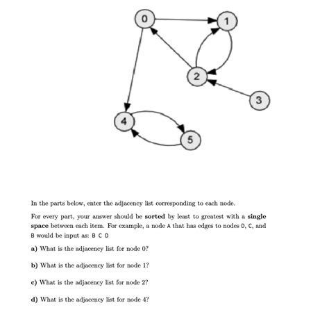 Solved In The Parts Below Enter The Adjacency List Chegg