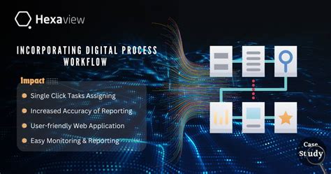 Saved Customers 250 Man Hours By Incorporating Digital Process Workflow