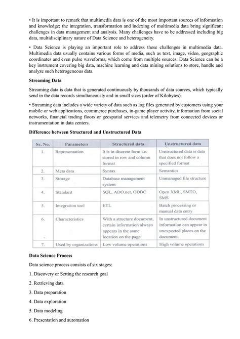 Cs3352 Foundations Of Data Science Notespdf Databases Computer
