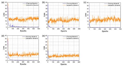 Lipreading Architecture Based On Multiple Convolutional Neural Networks For Sentence Level