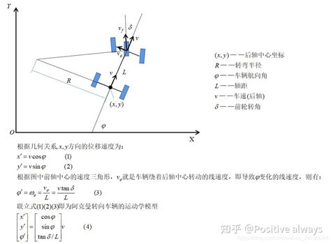 Coursera self driving car Part Final Project自动驾驶轨迹跟踪之MPC模型预测控制原理推导及Python实现 知乎