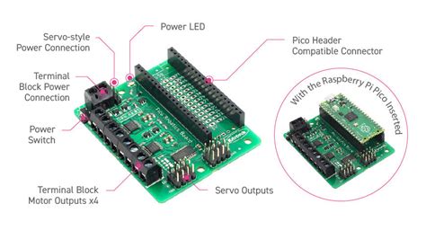 Robotics Board For Raspberry Pi Pico PiShop Us