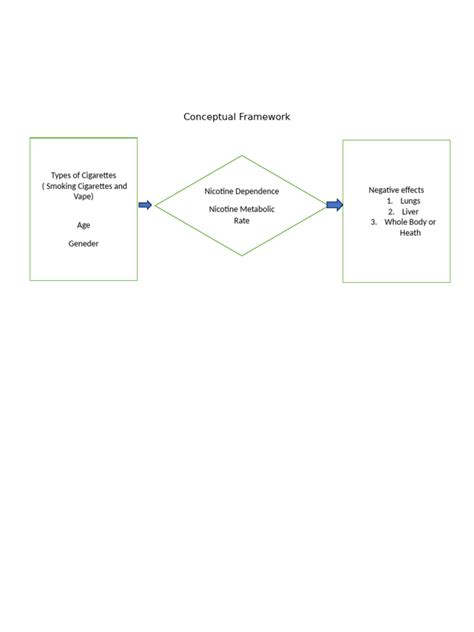 Conceptual Framework Pdf