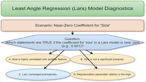 Sklearn Linearmodel Lars 1 Youtube