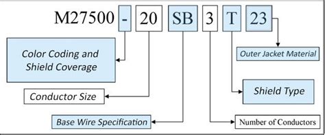 Mil Spec Wiring Guide
