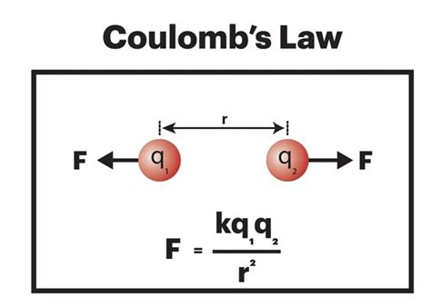 Electrostatic Force Laws Examples And Practical Uses