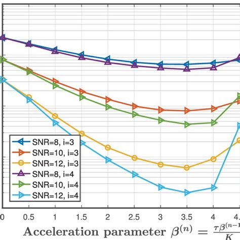 Computational Complexity Comparison Download Scientific Diagram