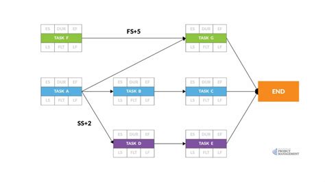 62 Forward Pass • Center For Project Innovation
