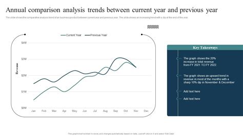 annual comparison analysis trends between current year and previous