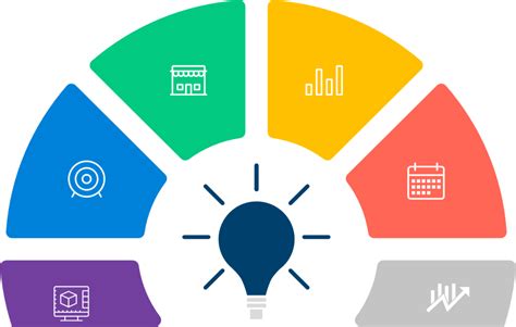 Explore Codebot For Sap Successfactors