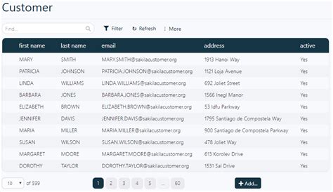 Effective Pagination Of Postgresql Data In The User Interface By