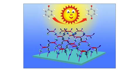 Interfacial Fabrication Of Functional Supramolecular Polymeric Networks For Photocatalysis