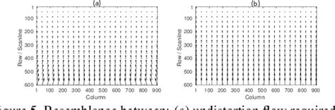 Figure 5 From Learning Structure And Motion Aware Rolling Shutter Correction Semantic Scholar