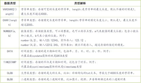 Oracle中新建数据表的两种方法 Csdn博客