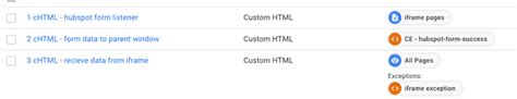 Tracking Iframe Events Effectively A Complete Guide To Setting Up Gtm