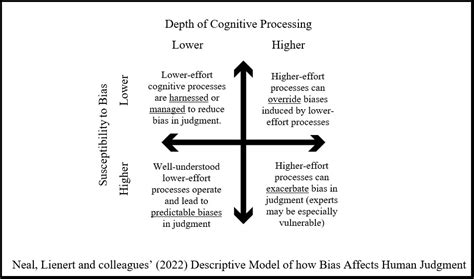 Discover Objective Observer Effect A Psychological Bias We All Experience Be Sense