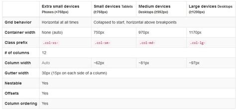 Programming Blog On Various Technologies Like C Aspnet Mvc Javascript Java Etc Page 55 Of
