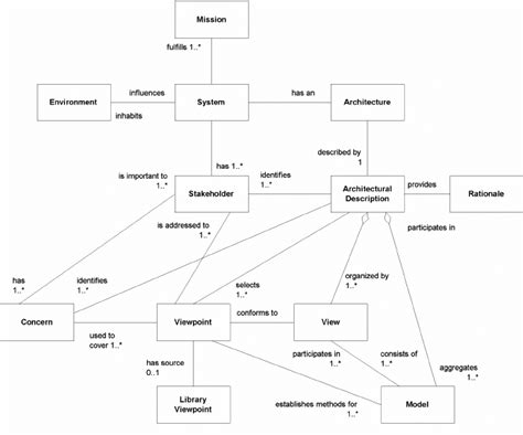 Gsmalf Networking Anuket Reference Models