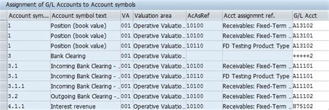 Solved Treasury Term Is Calculating Interest Incorrect Sap Community
