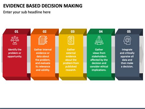 Evidence Based Decision Making PowerPoint And Google Slides Template PPT Slides
