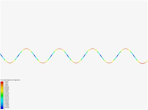 Nylon Guitar String Frequency Analysis By Mesco Simscale