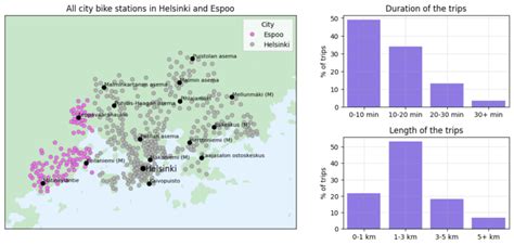 Exploring Location Data Using A Hexagon Grid Towards Data Science