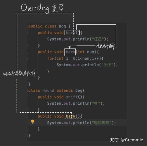 Javaの带你攻破object类 知乎