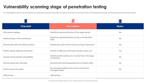 Penetration Testing Approaches Vulnerability Scanning Stage Of
