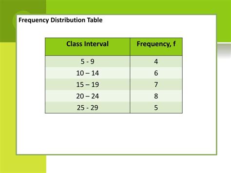 Ppt Chapter 1 Basic Statistics Powerpoint Presentation Free Download