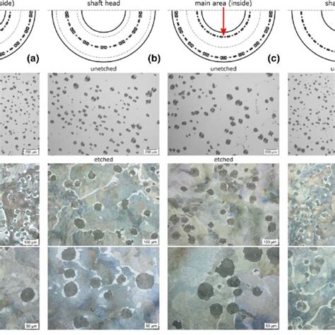 Microstructure Parameters At The Sampling Positions Main Area Shaft Download Scientific