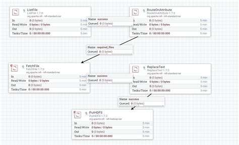 Solved File Transfer From Ftp Server To Local Server Usin Cloudera Community 212170