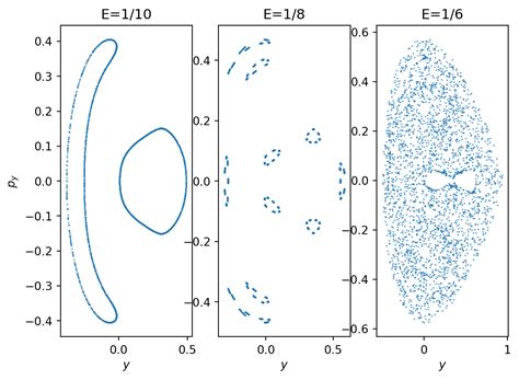 Solving Differential Equations With SciPy Part II Computational Physics