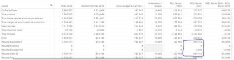 Calcul Dans Le Script Dune Seul Valeur Dun Champ Qlik Community