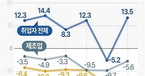 다음주 경제 2월 일자리 얼마나 늘었나