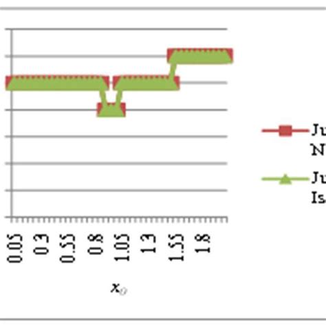 Effect Of On No Of Iteration Figure 2 Effect Of β On No Of Iteration Download Scientific