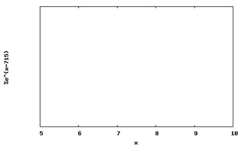 Precision And Plot Drivers Mapleprimes