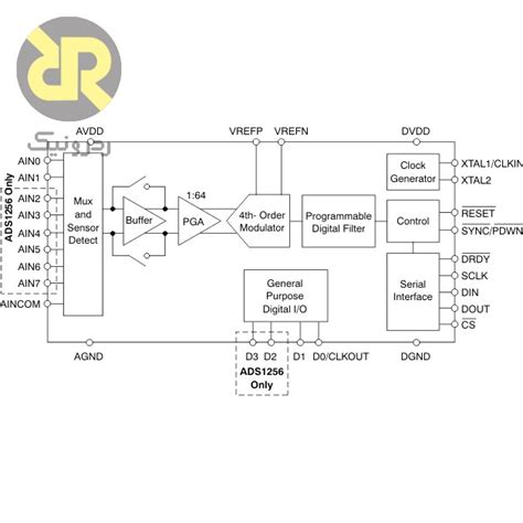 آی سی مبدل آنالوگ به دیجیتال ADS1256IDBR فروشگاه قطعات الکترونیک ردرونیک