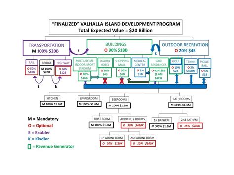 How The Finalized Vbs Continues To Add Value During Program Execution